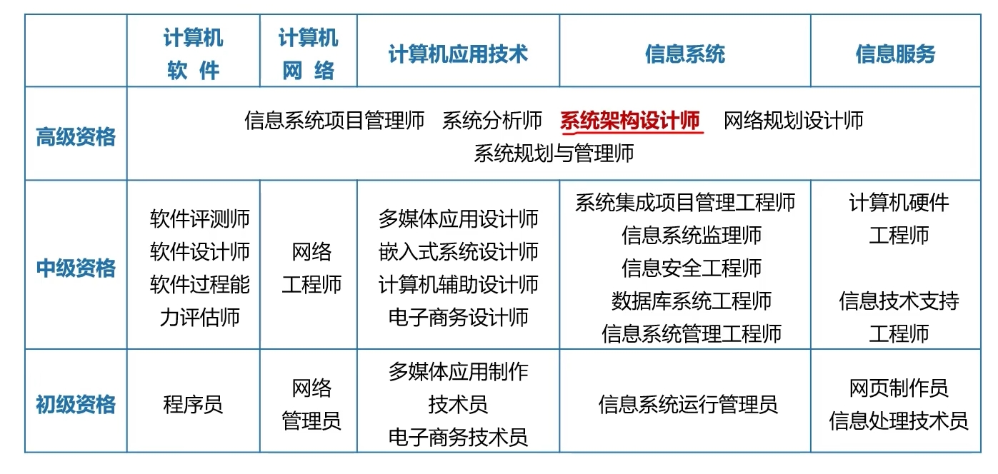 软考 | 卡卡罗特